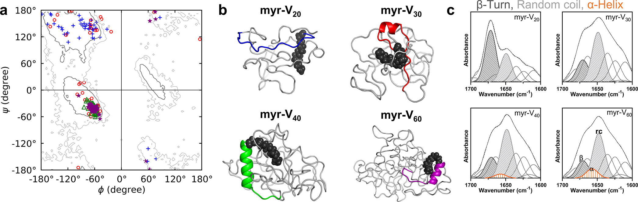 Mae Martel - Welcome